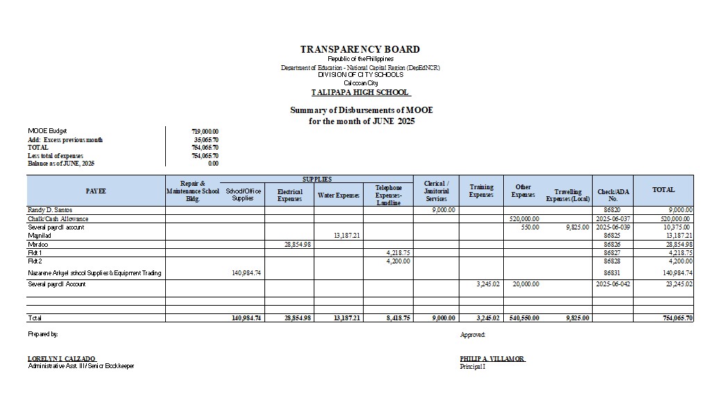 Transparency Board | Talipapa High School